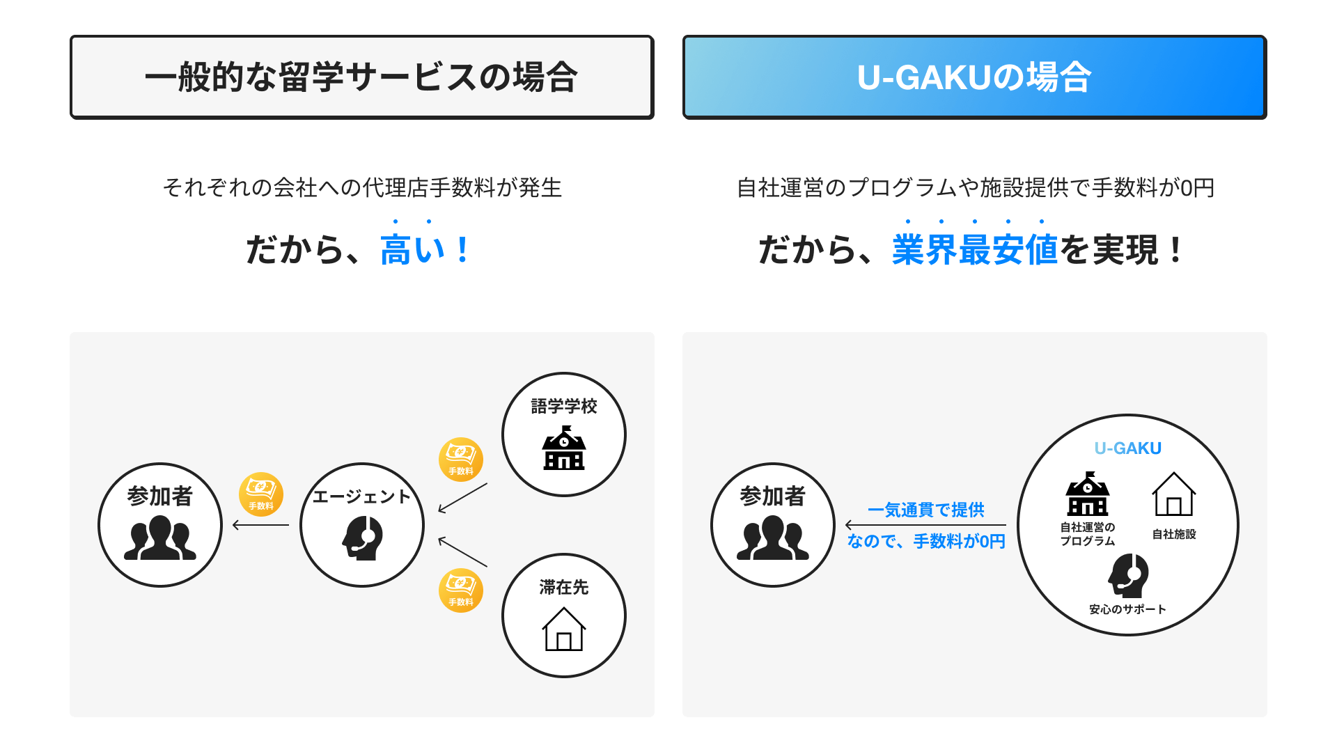 U-GAKUの7つの特徴 | 海外・国内留学ならU-GAKU｜セブ・マルタ・ニセコ・沖縄｜2025年夏受付中！